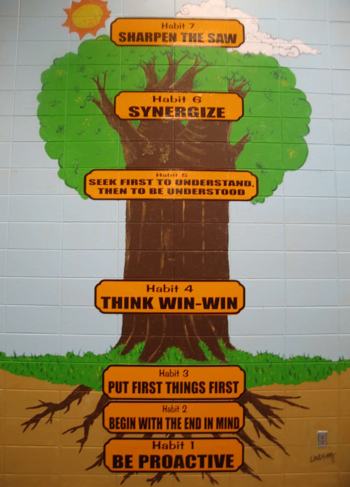 7 Habits Of Highly Effective People Tree